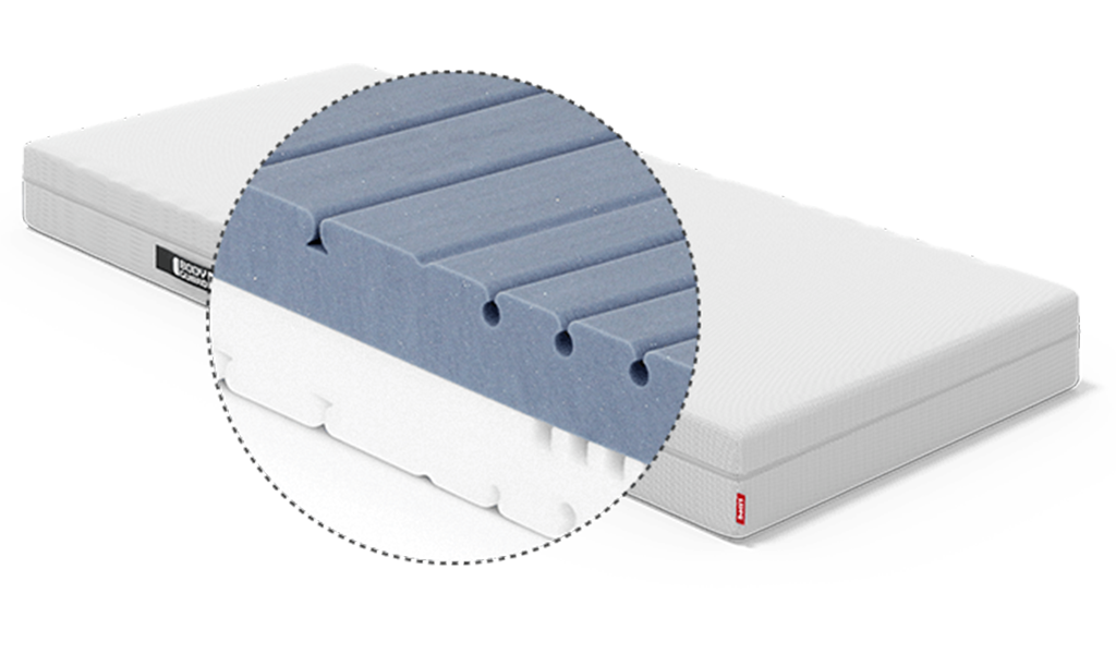 ¿Por qué es importante elegir el colchón adecuado? Guía bett1.es
